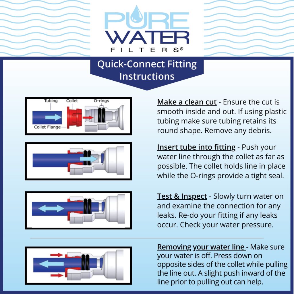 Filtered Water Refill Do-It-Yourself Kit, For Non-Commercial Keurig ...